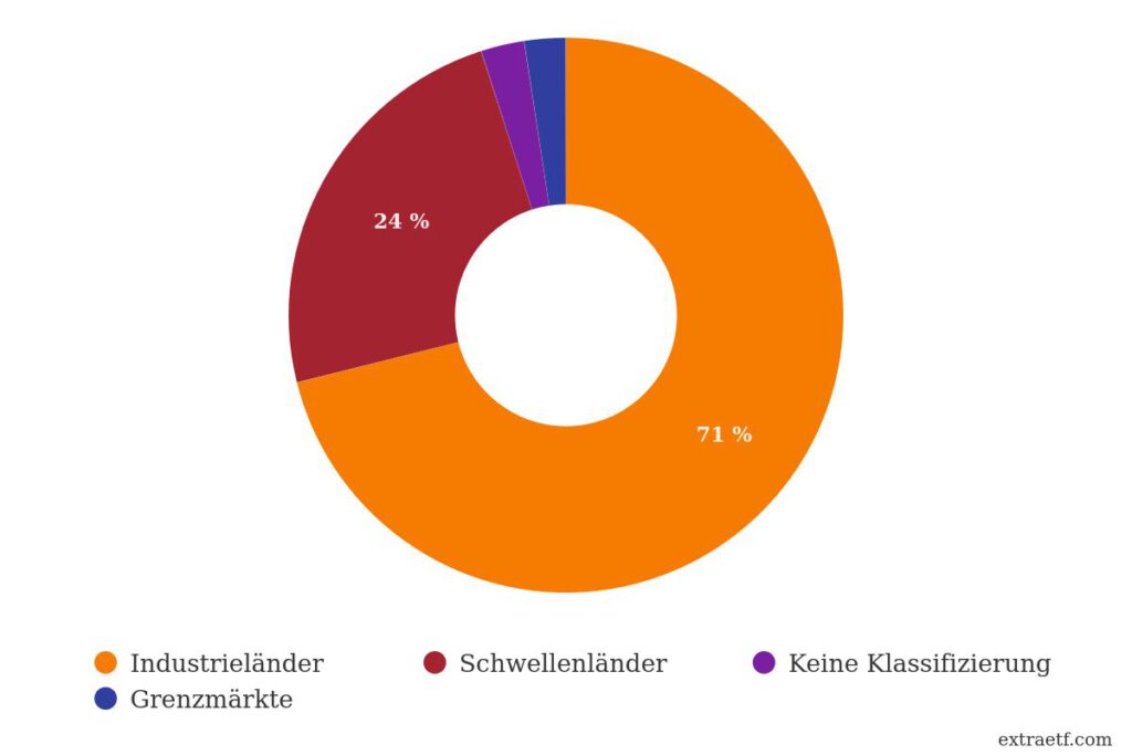 ETF-Blitz-Depot – Das zweite Halbjahr 2023 — Nur Bares ist Wahres!