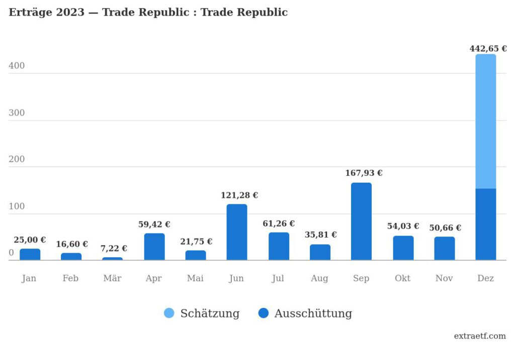 ETF-Blitz-Depot – Das zweite Halbjahr 2023 — Nur Bares ist Wahres!